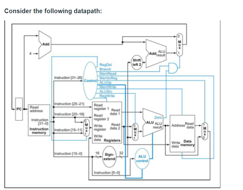 Solved Consider the following datapath: a. [5 ﻿points] ﻿Fill | Chegg.com