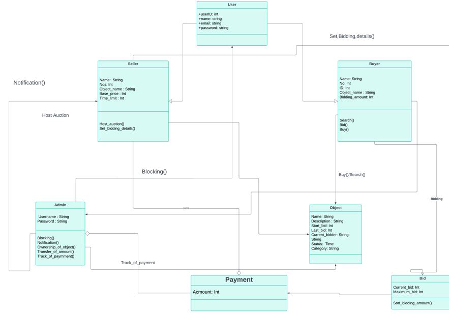 Solved Need a completed C++code based on this class diagram | Chegg.com