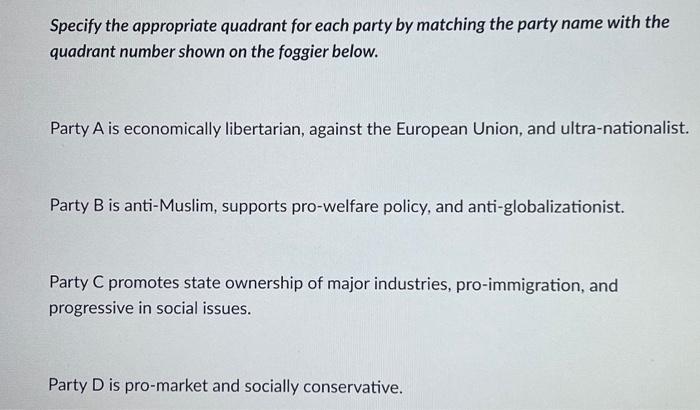Specify the appropriate quadrant for each party by | Chegg.com