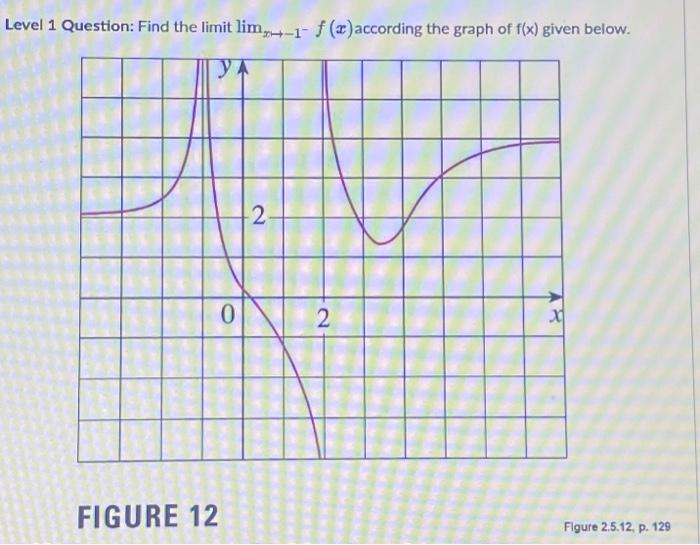 Solved Level 1 Question: Find the limit lim2→2+f(x) | Chegg.com