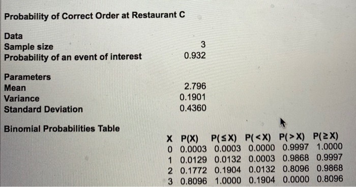 Solved Suppose that you and two friends go to a restaurant, | Chegg.com
