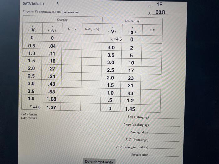 Solved The Rc constantcan you please help me and show | Chegg.com
