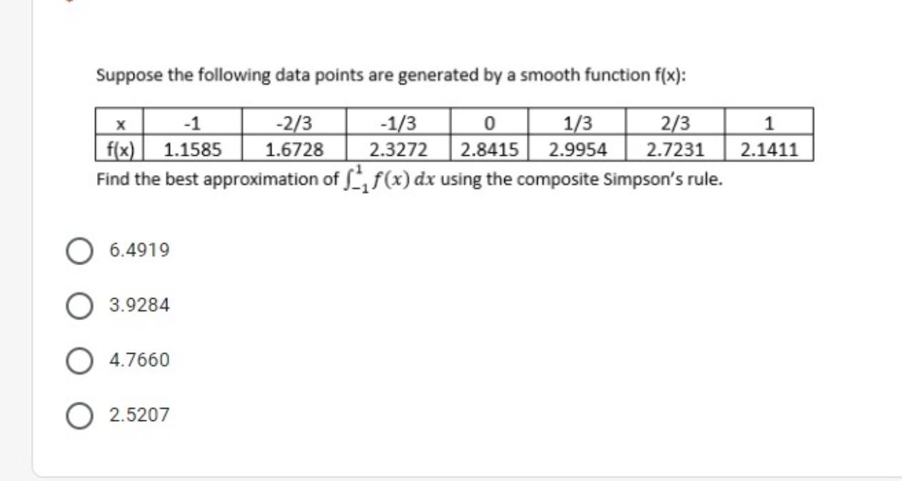 Solved Suppose the following data points are generated by a | Chegg.com