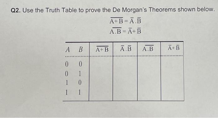 Solved Q2. Use the Truth Table to prove the De Morgan's | Chegg.com