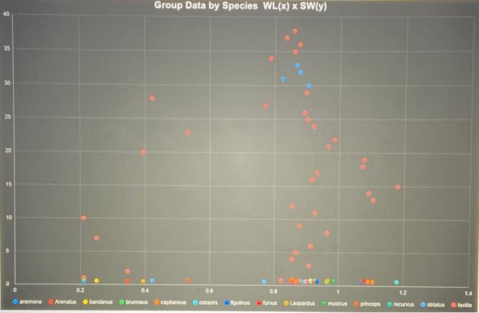 Solved Do different specimens of the same species group | Chegg.com