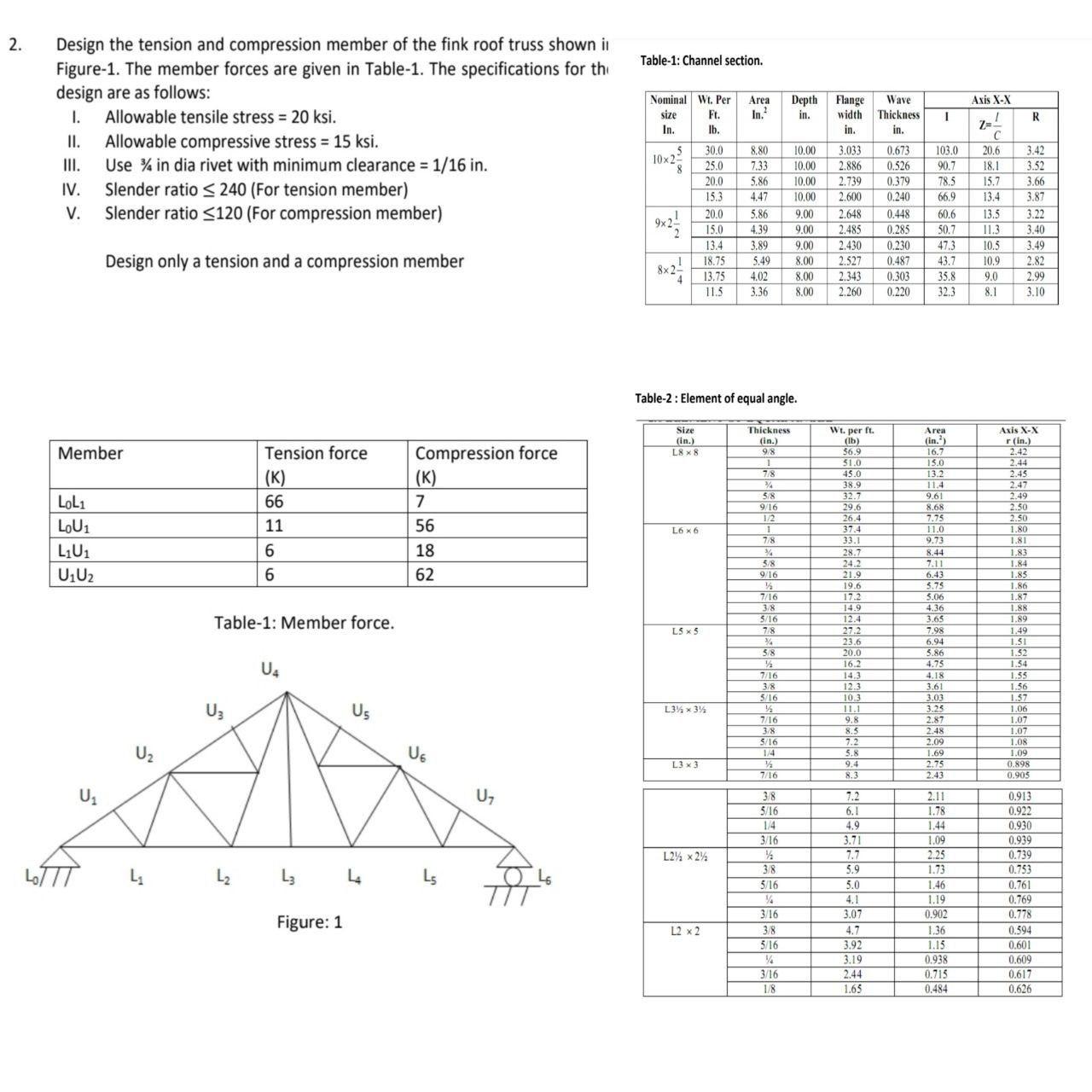 Solved 2. Design the tension and compression member of the | Chegg.com