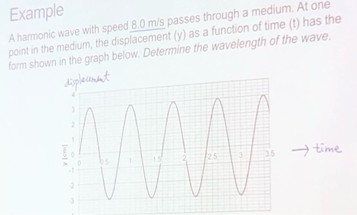 Solved Example A harmonic wave with speed 8.0 m/s passes | Chegg.com