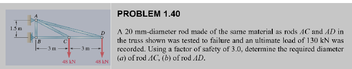 Solved PROBLEM 1.40A 20 ﻿mm -diameter rod made of the same | Chegg.com