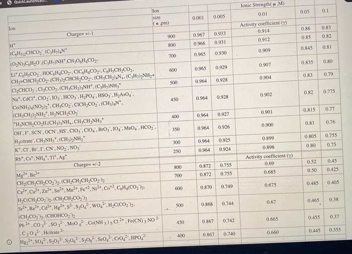 Solved Calculate Ksp for each salt in an aqueous solution at | Chegg.com