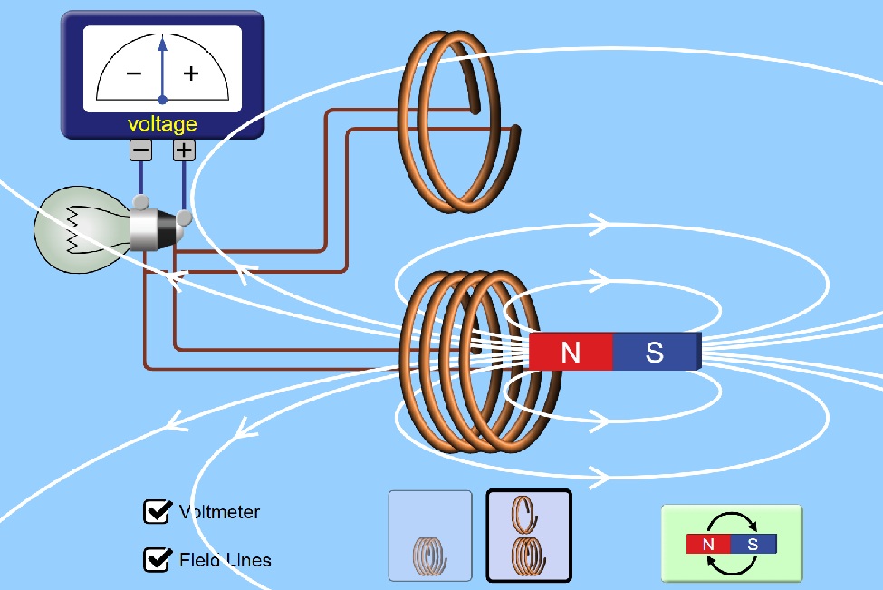 1 ﻿Coil system – ﻿N-S Magnet Observation: needle move | Chegg.com