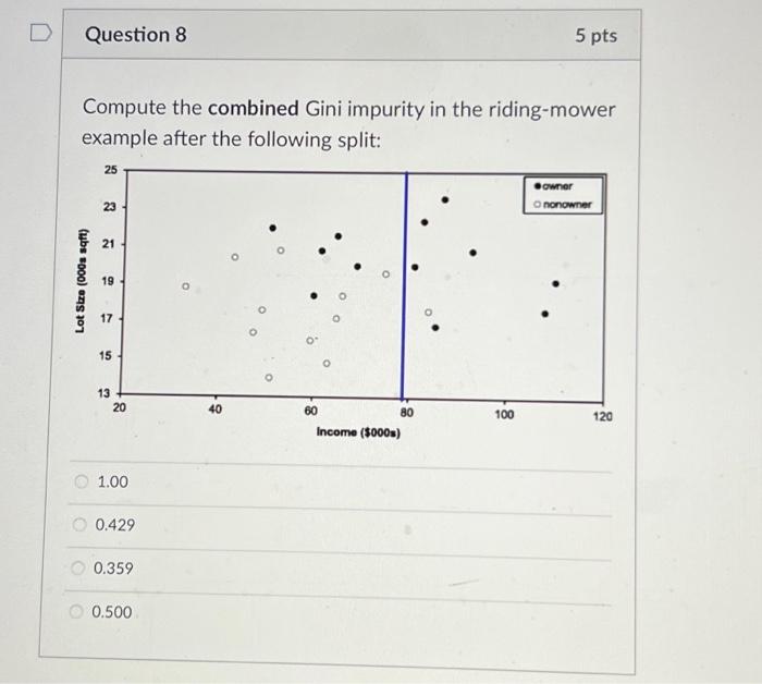 Solved Compute the combined Gini impurity in the | Chegg.com