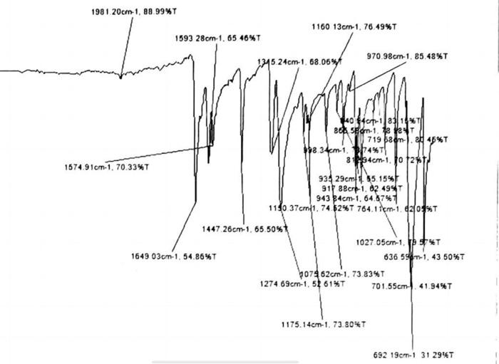 Solved please help me identify the peaks and the molecule | Chegg.com