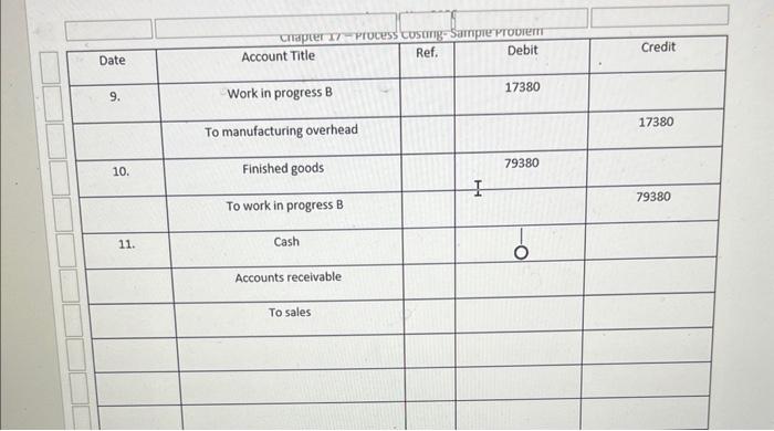 Solved Chapter 17 - Process costing-Sample Problem I. | Chegg.com