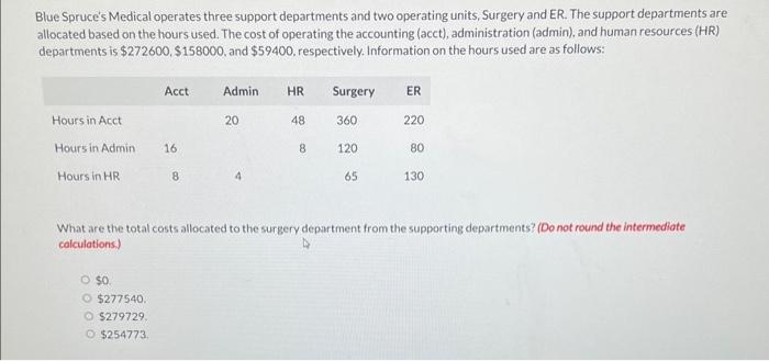 Solved Blue Spruce's Medical operates three support | Chegg.com