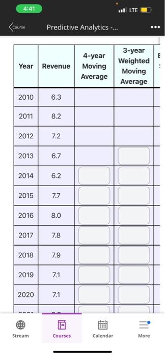 The following data represent the annual revenues (in | Chegg.com
