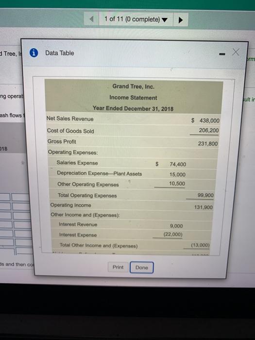 Solved 1 of 11 (0 complete) Tree, 141 i Data Table brm Grand | Chegg.com