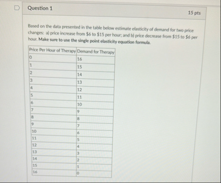 Solved Question 1Based on the data presented in the table | Chegg.com