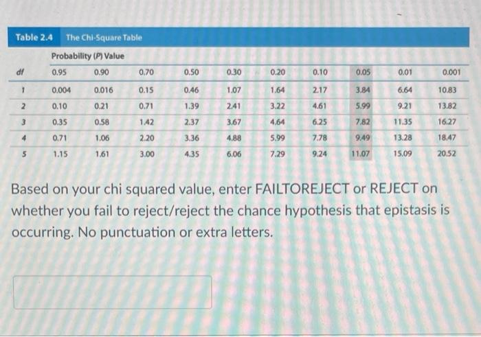 Solved Table 2.4 The Chi-Square Table Probability (P) Value | Chegg.com