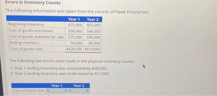 Solved Errors in Inventory Counts The following information | Chegg.com