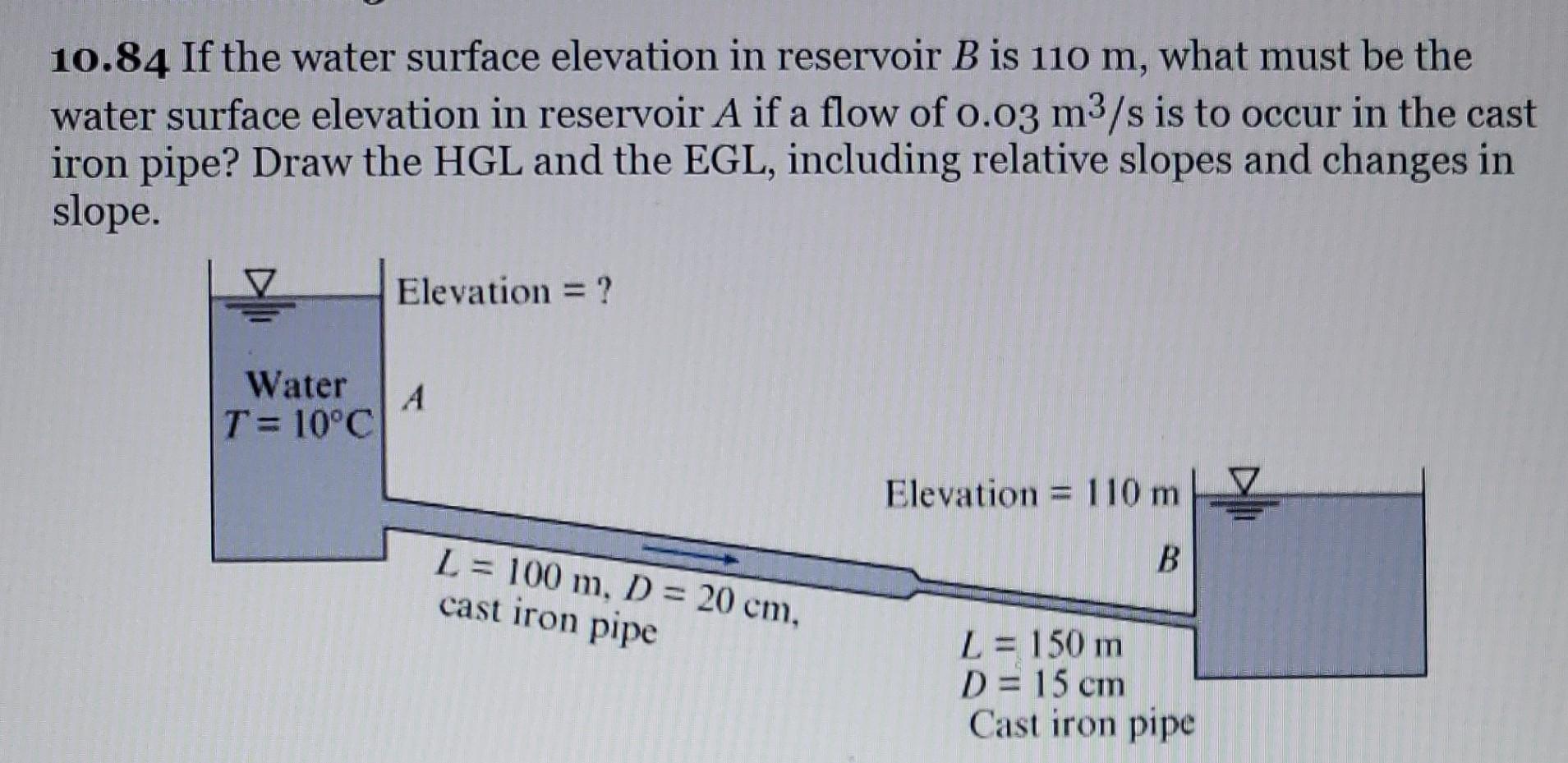 Solved 10.84 If the water surface elevation in reservoir B | Chegg.com