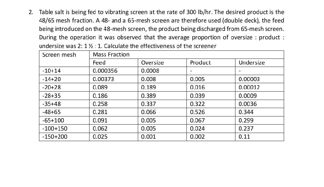 Solved 2. Table salt is being fed to vibrating screen at the | Chegg.com