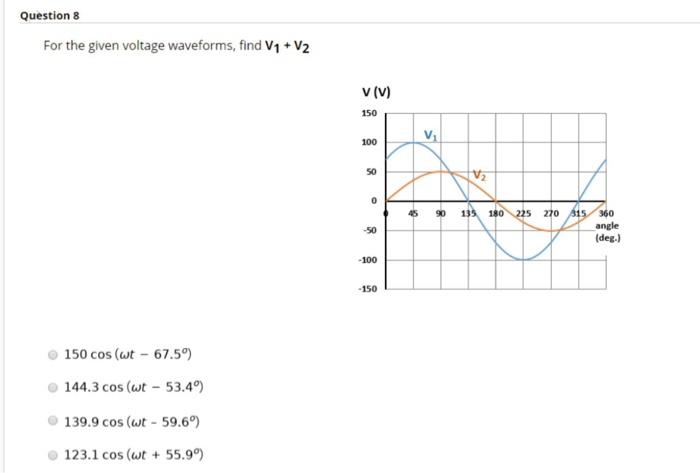 Solved Question 8 For the given voltage waveforms, find V1 + | Chegg.com