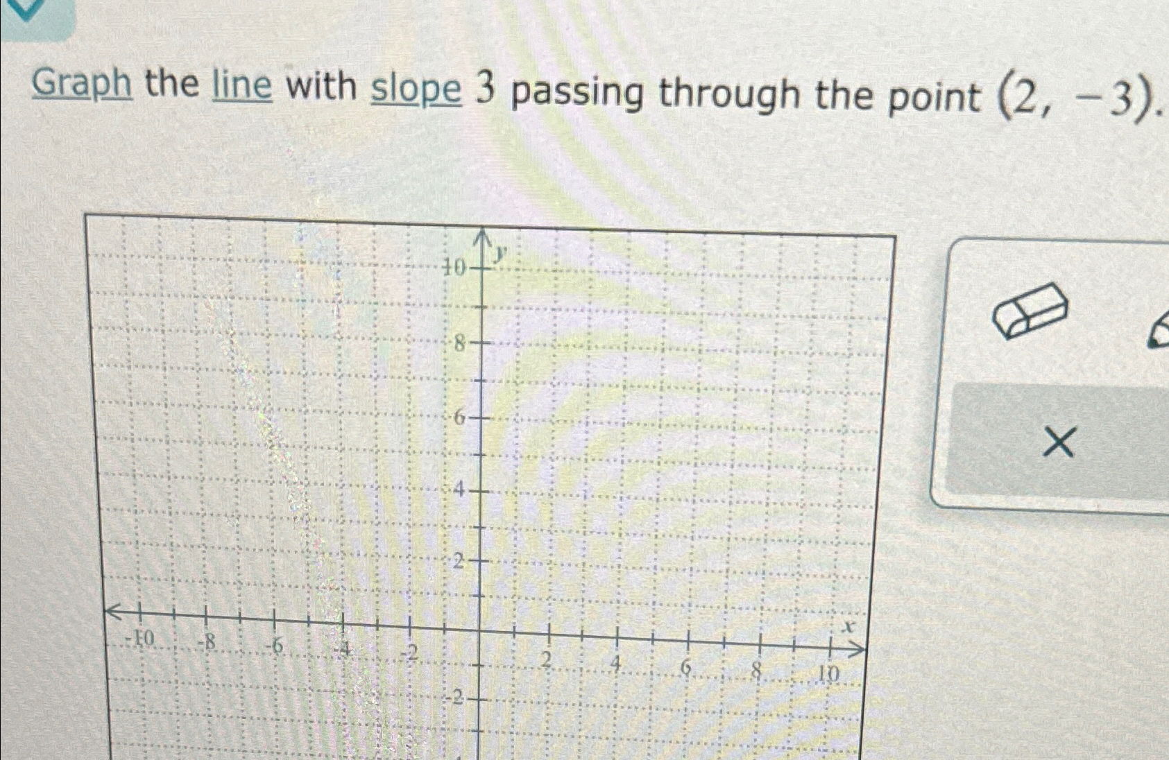 Solved Graph the line with slope 3 ﻿passing through the | Chegg.com