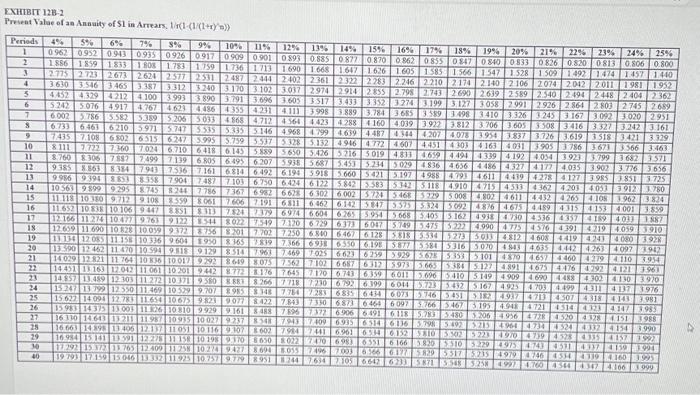 Exercise 12-3 (Algo) Internal Rate of Return [LO12-3] | Chegg.com