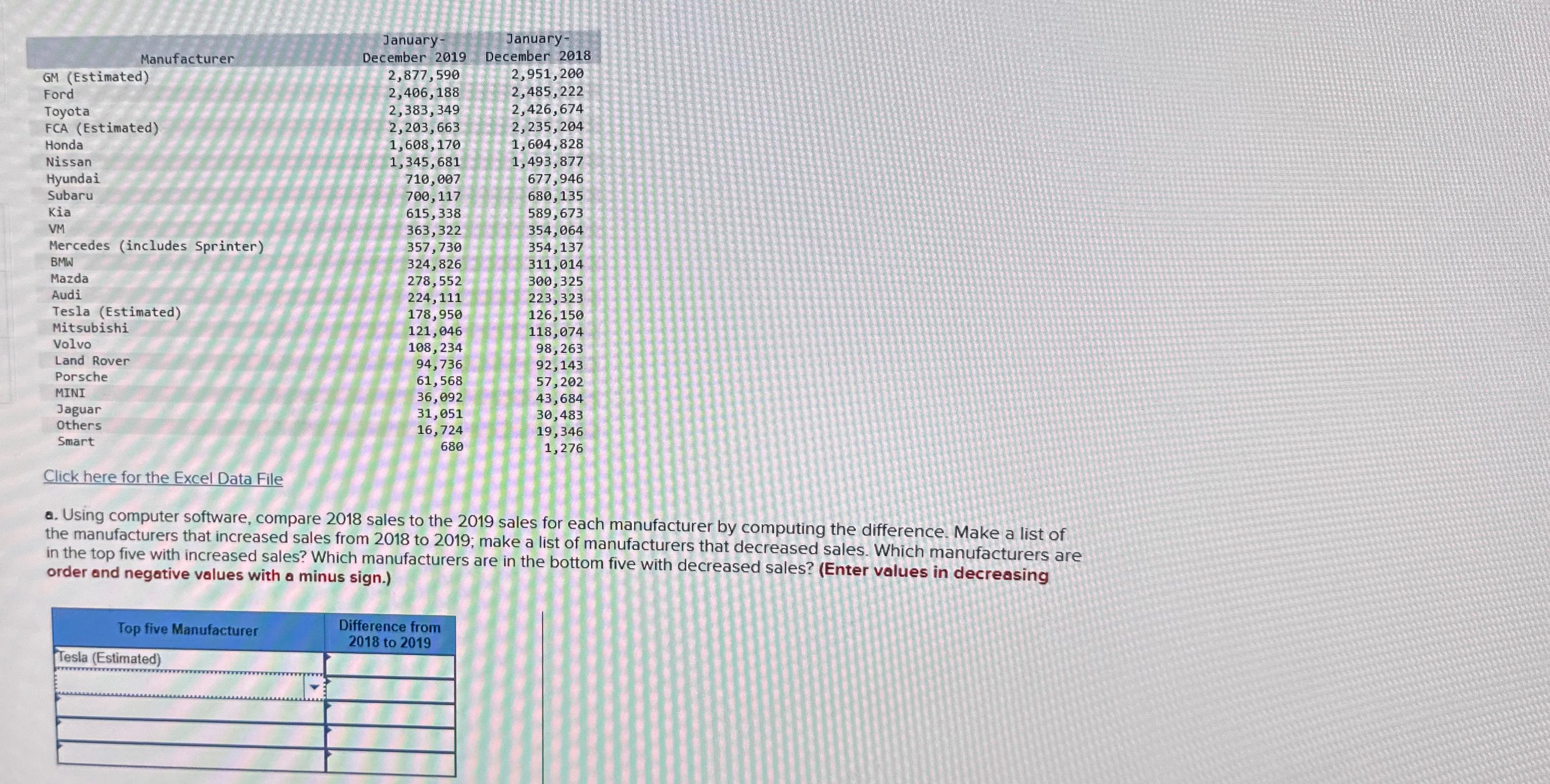 Solved Click here for the Excel Data Filea. ﻿Using computer | Chegg.com