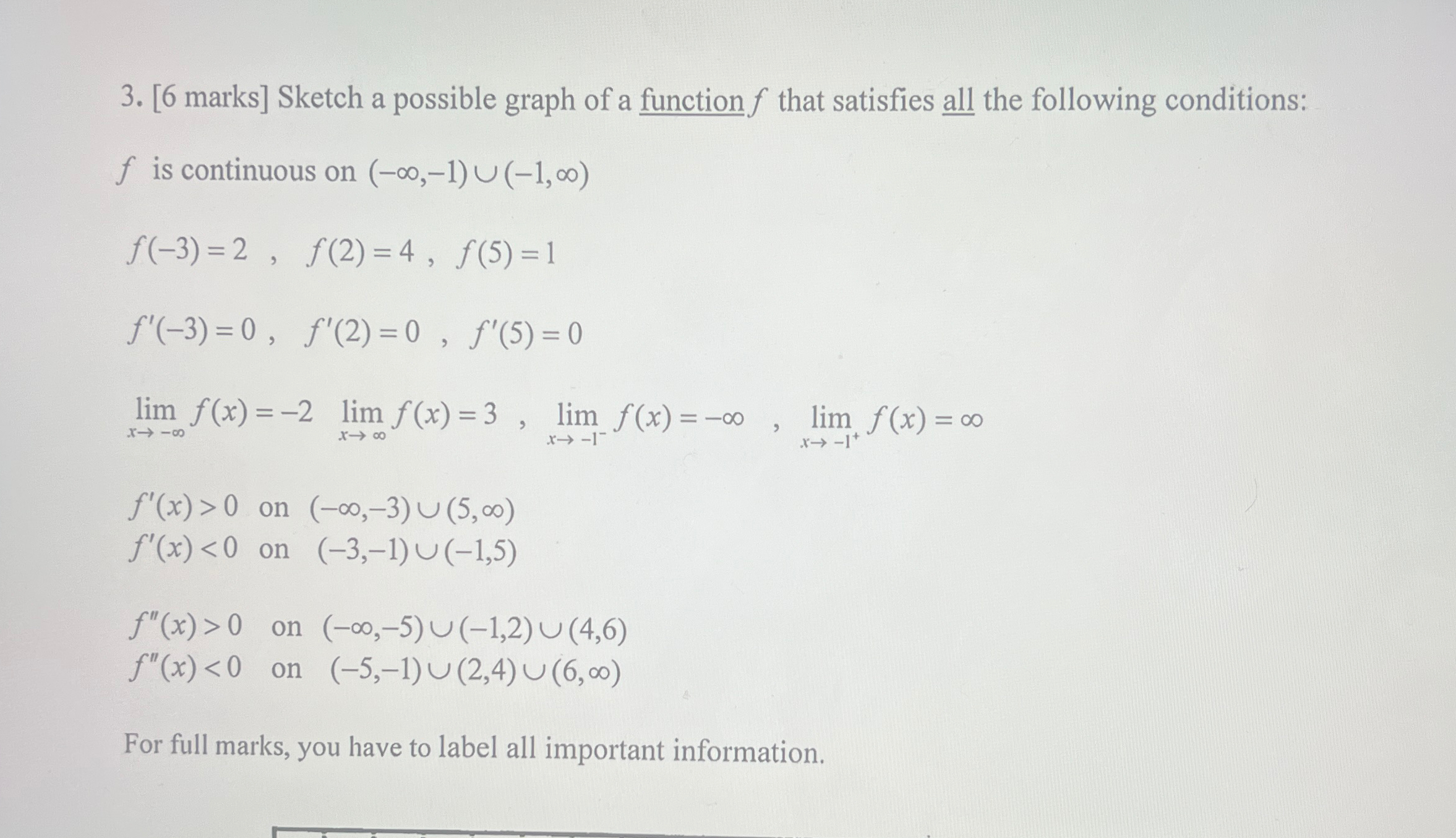 Solved [6 ﻿marks] ﻿Sketch a possible graph of a function f | Chegg.com