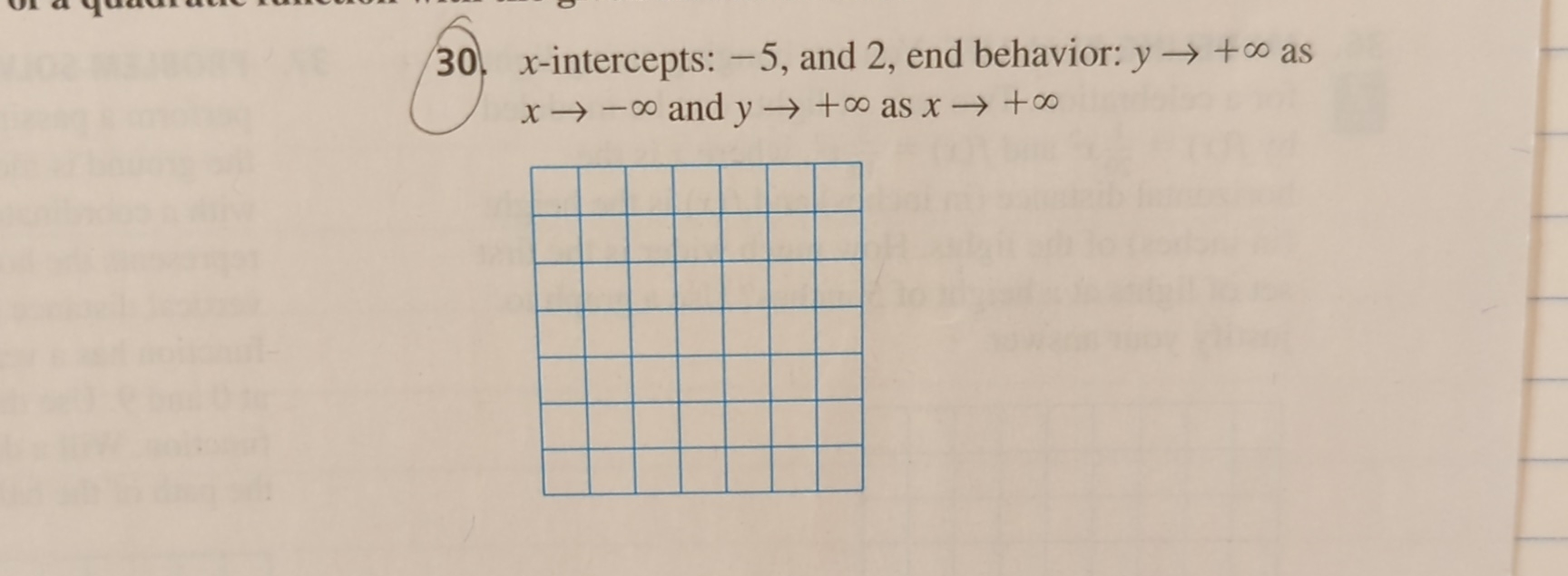 x-intercepts: -5 , ﻿and 2 , ﻿end behavior: y→+∞ ﻿as | Chegg.com