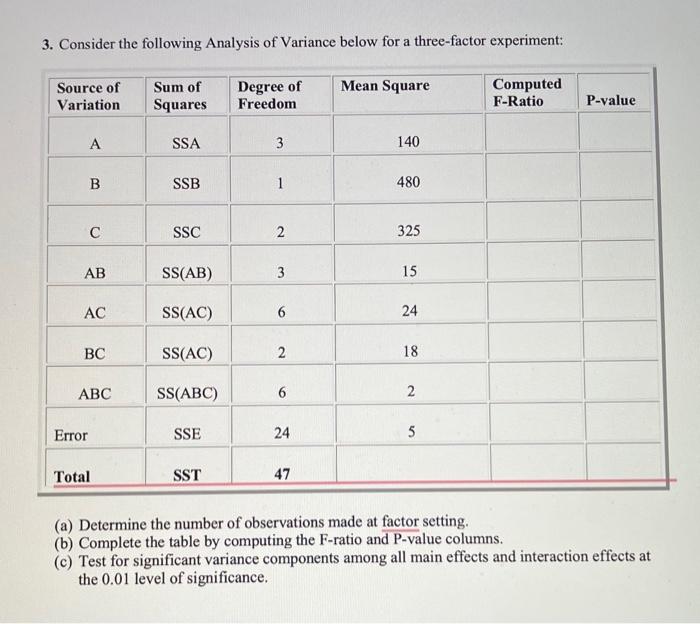 Solved 3. Consider the following Analysis of Variance below | Chegg.com