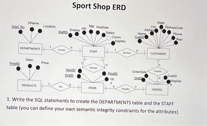 Solved Sport Shop ERD 1. Write the SQL statements to create | Chegg.com