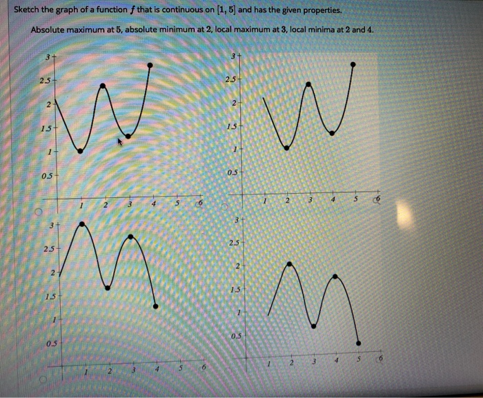 Solved Sketch the graph of a function f that is continuous | Chegg.com