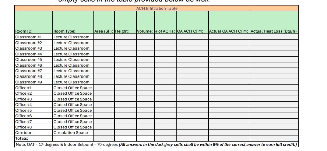 Solved Calculate the following required ACH infiltration for | Chegg.com