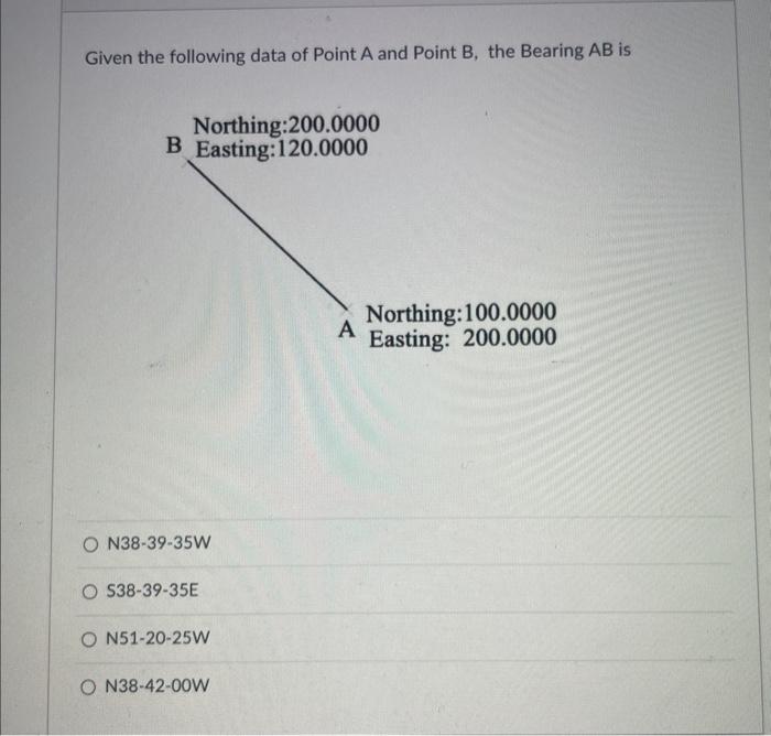 Solved Given the following data of Point A and Point B, the | Chegg.com