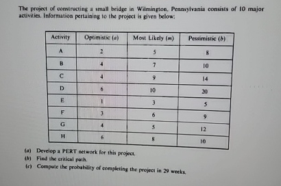 Solved The project of constructing a small bridge in | Chegg.com