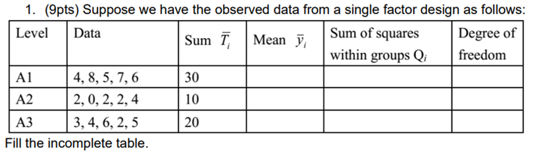 Solved Suppose we have the observed data from a single | Chegg.com