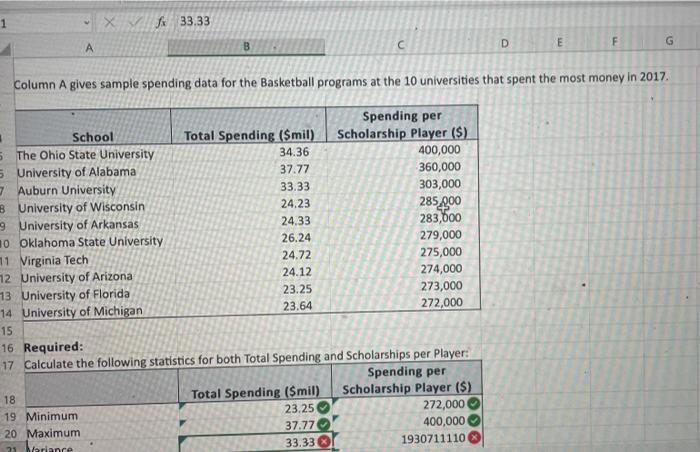 Solved Column A gives sample spending data for the | Chegg.com