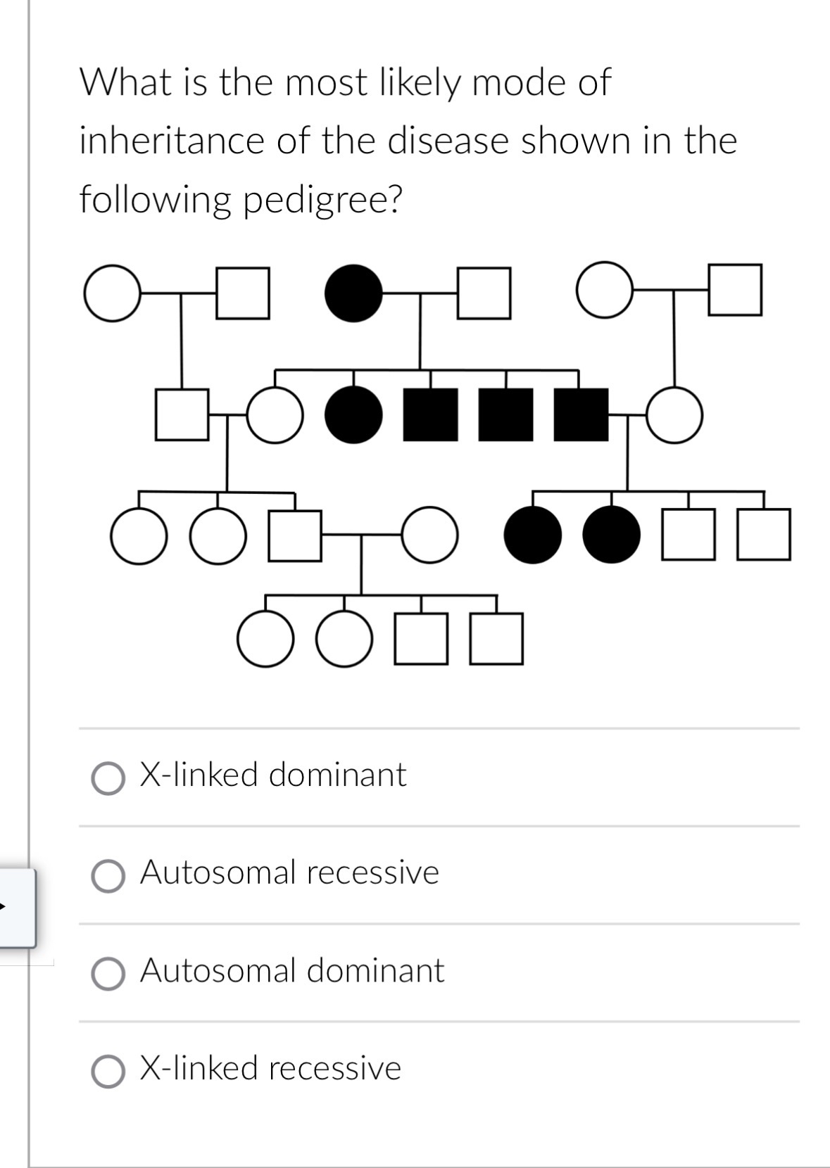 Solved What is the most likely mode of inheritance of the | Chegg.com