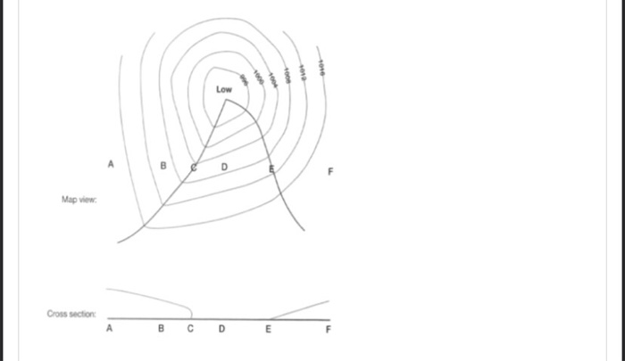 Solved The following questions are based on the hypothetical | Chegg.com