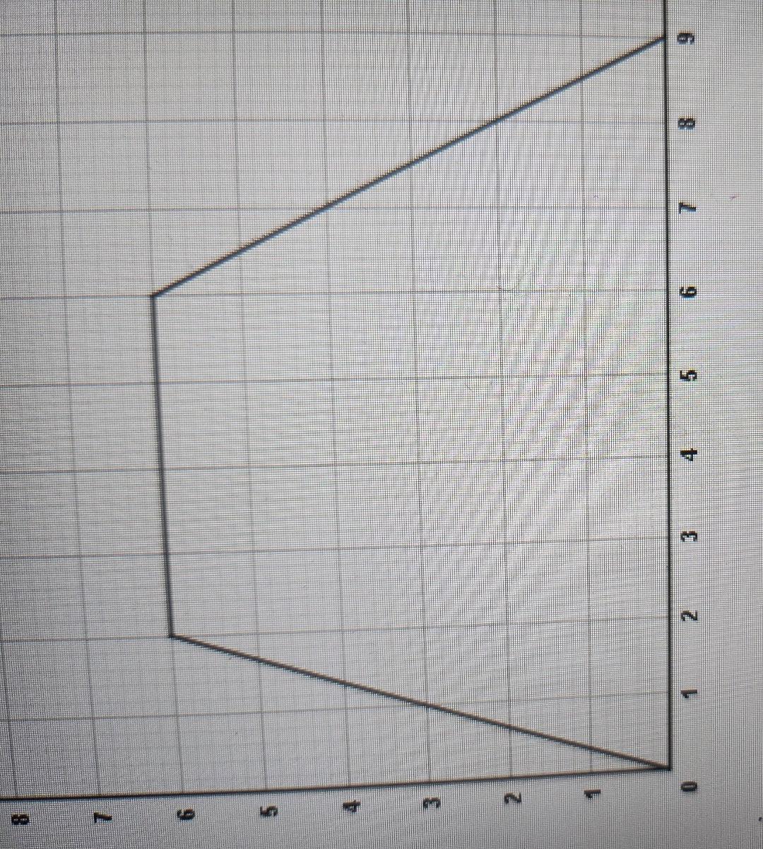 Solved The graph above shows the motion of a particle moving | Chegg.com