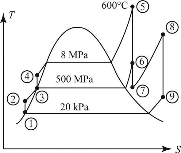 Solved: Chapter 8 Problem 36P Solution | Thermodynamics For Engineers ... Solved: Chapter 8 Problem 36P Solution | Thermodynamics For Engineers ...