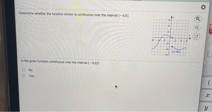 Solved Determine Whether The Function Shown Is Continuous