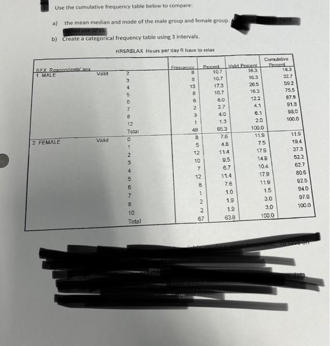 Solved Use the cumulative frequency table below to compare: | Chegg.com