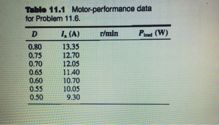 Solved 11.6 The data sheet for a 350-W permanent magnet de | Chegg.com