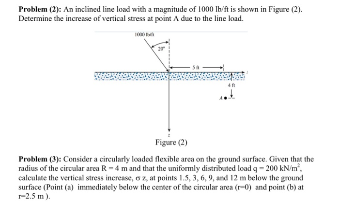 Solved Problem (2): An inclined line load with a magnitude | Chegg.com