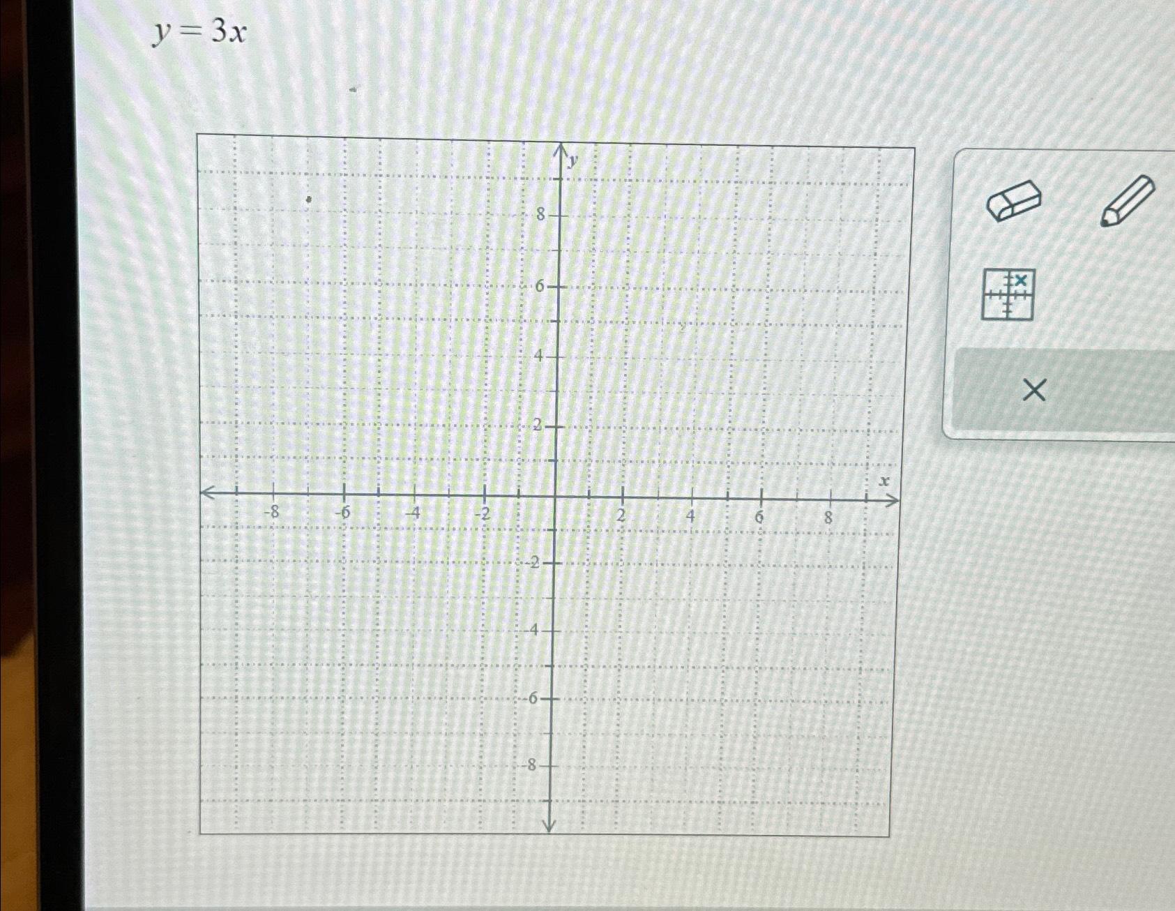 Solved y=3x | Chegg.com