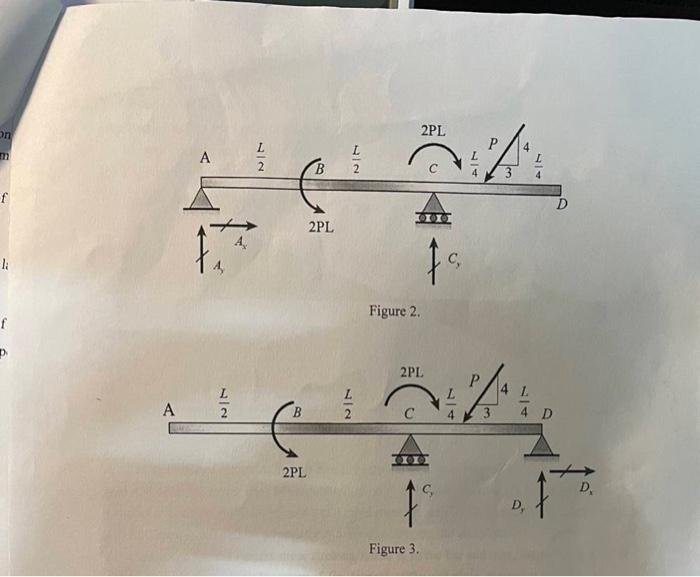Solved 2. Consider the two beams below; they are loaded the | Chegg.com