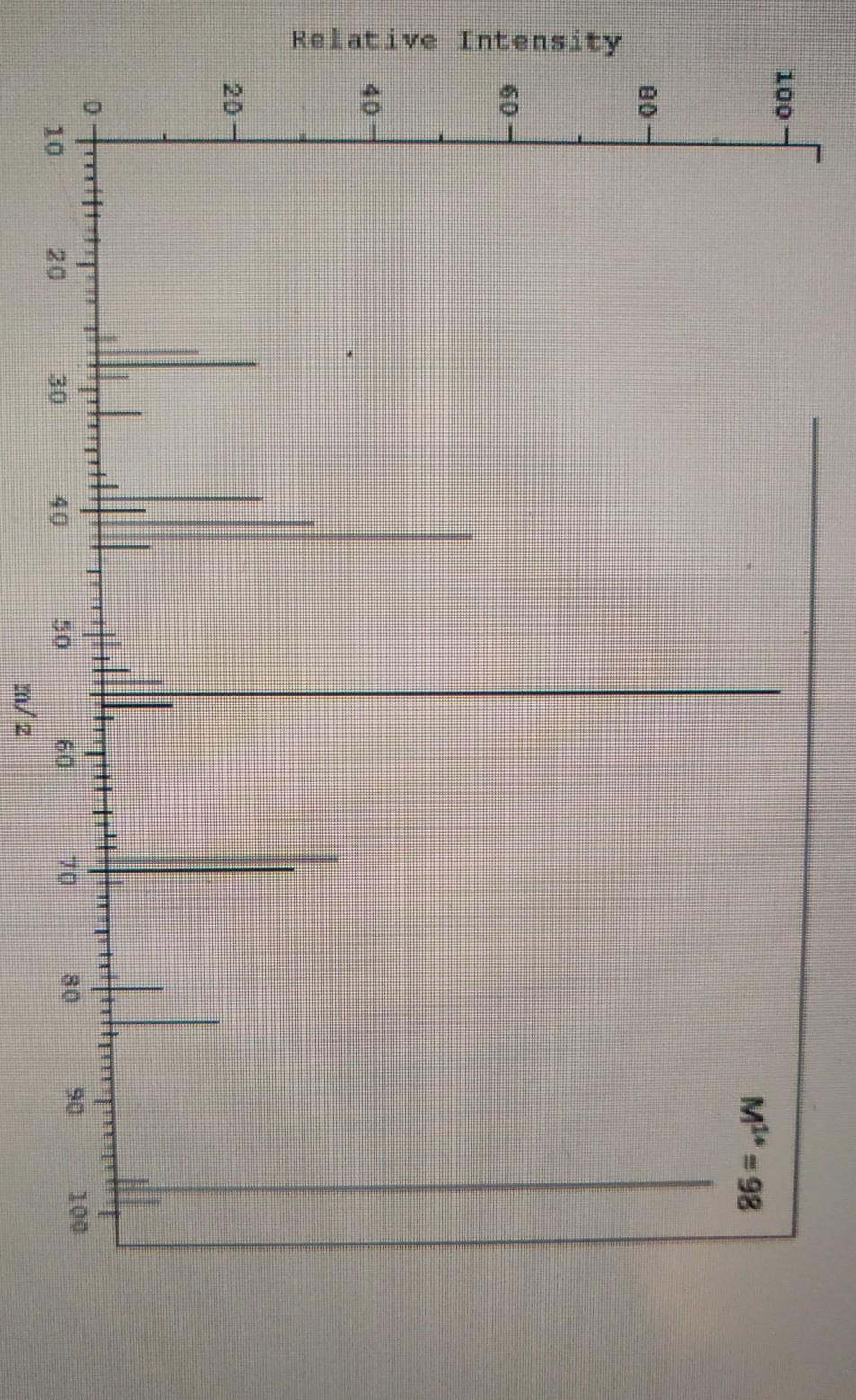 Solved This Is The Mass Spec For Cyclohexanone What Is The